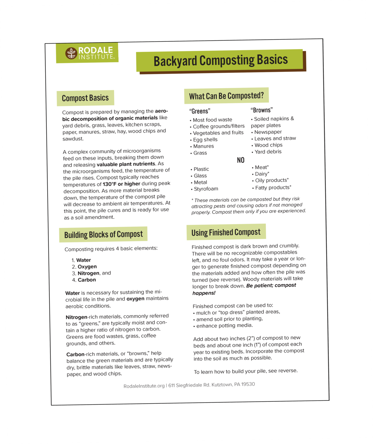 Backyard Composting Basics - Rodale Institute