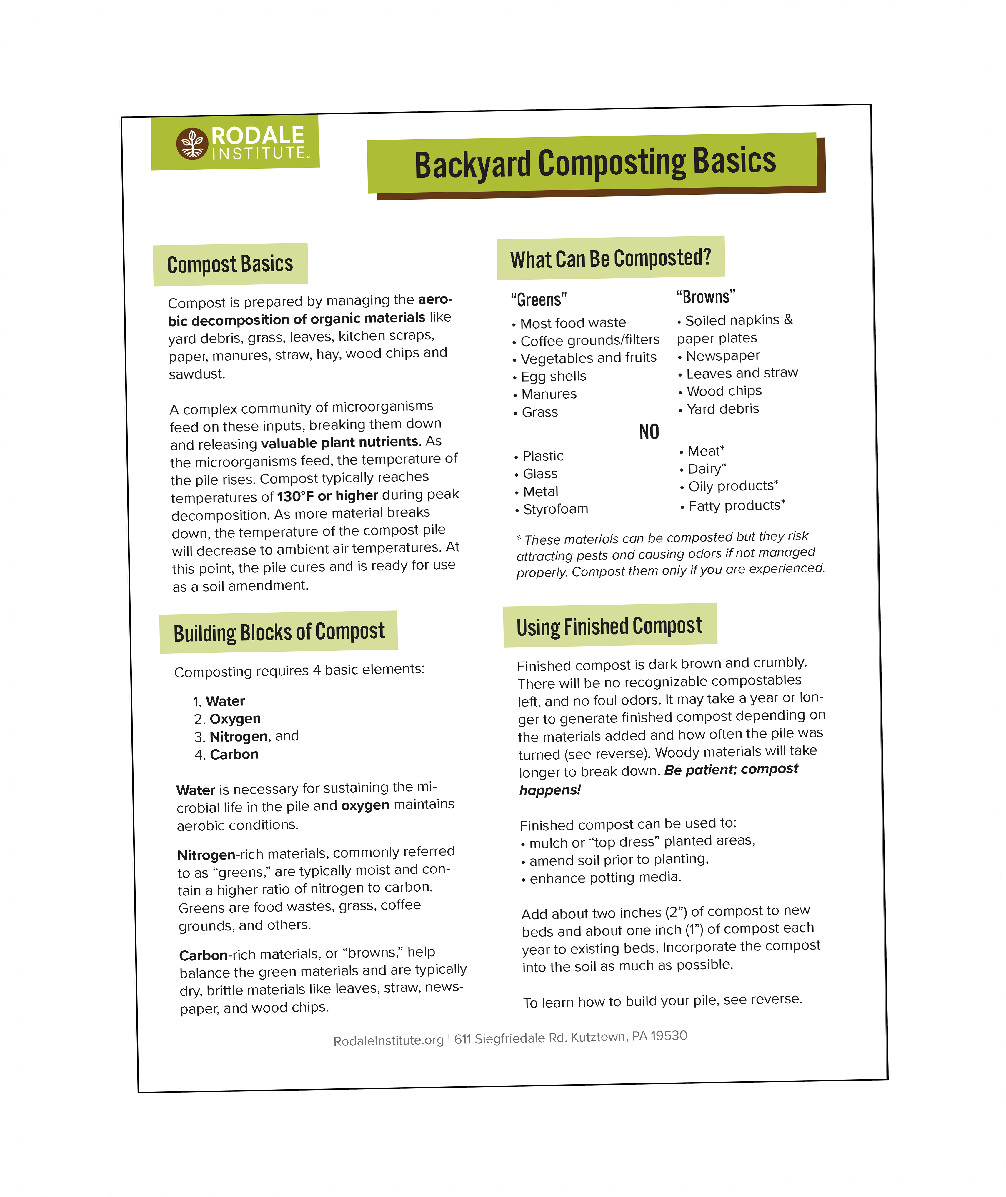 Backyard Composting Basics - Rodale Institute