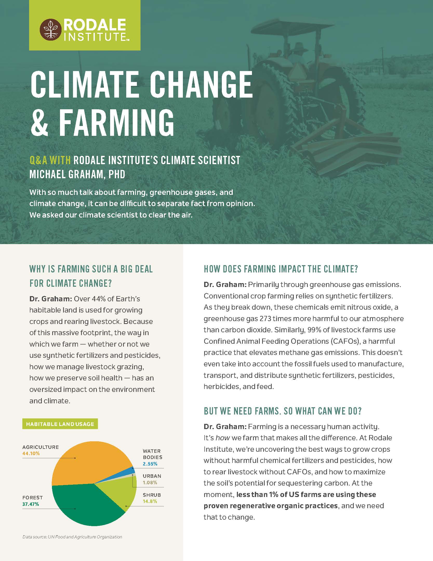 Climate and Farming - Rodale Institute