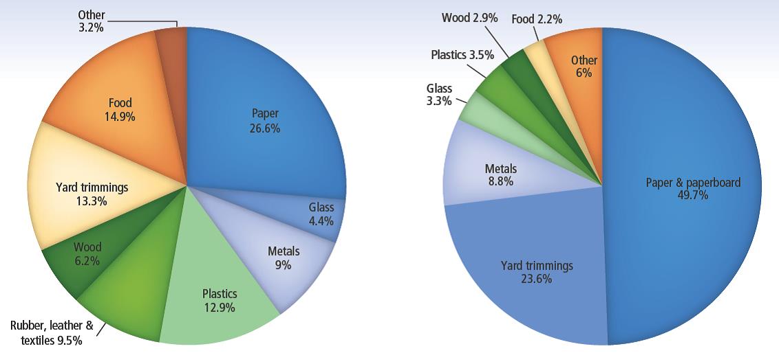 Compost Matters: An Emotional Debate or a Rational Discussion? - Rodale ...