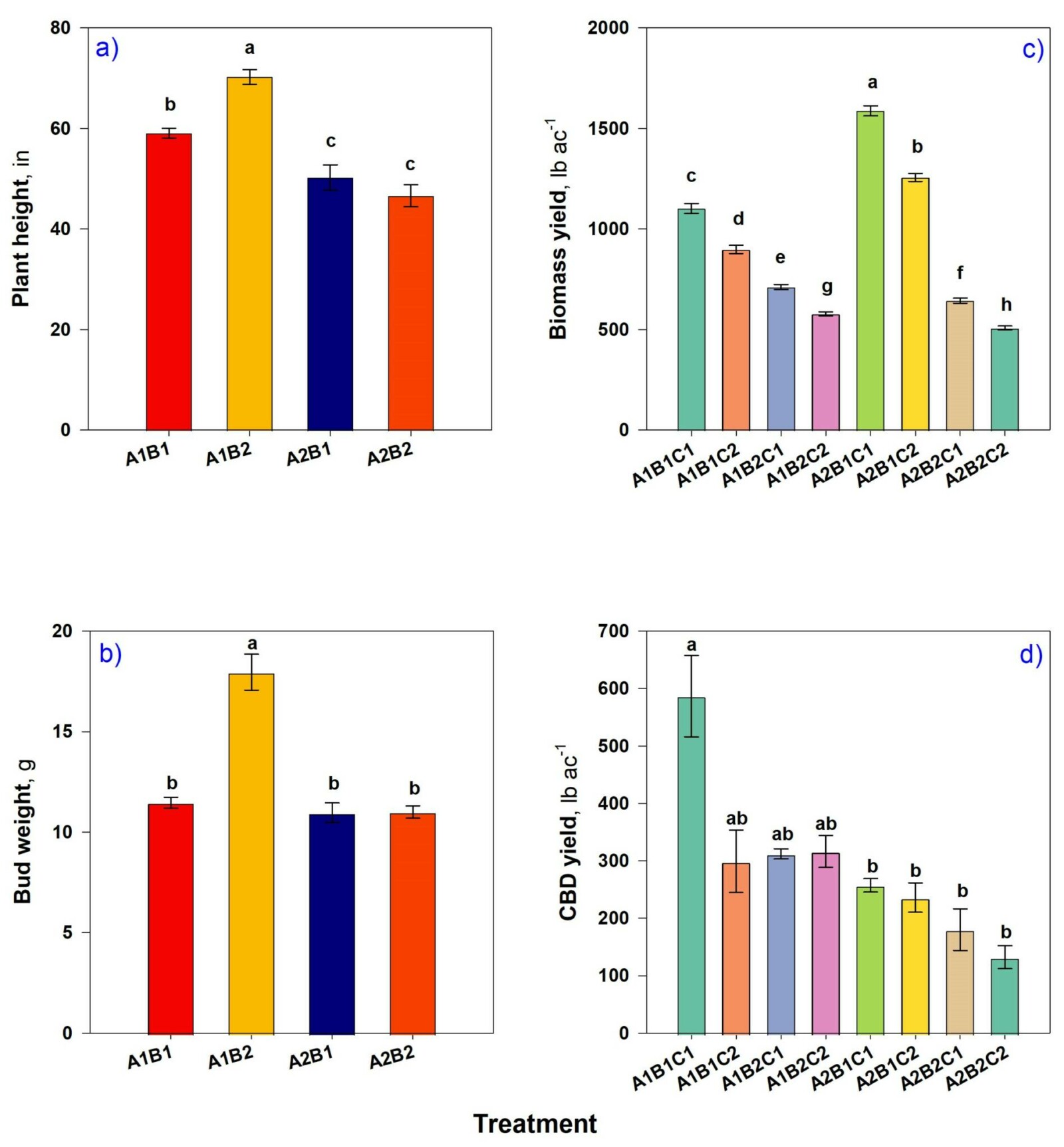 Cover Crop Roller-Crimping to Manage Weed Pressure in Regenerative ...
