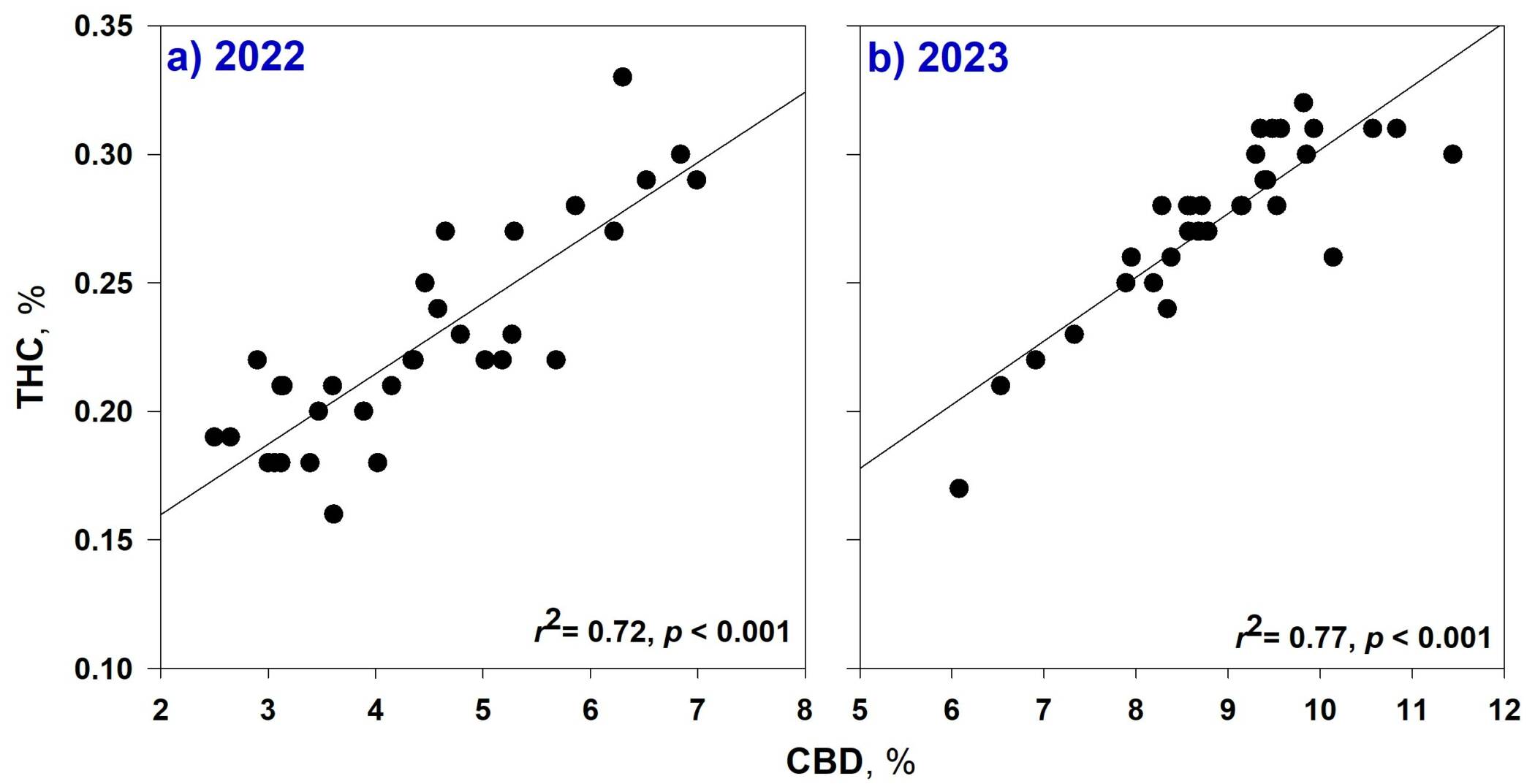 Cover Crop Roller-Crimping to Manage Weed Pressure in Regenerative ...