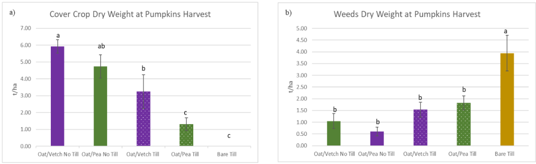 Assessing Cover Crop Biomass and Roller Crimper Technology for ...