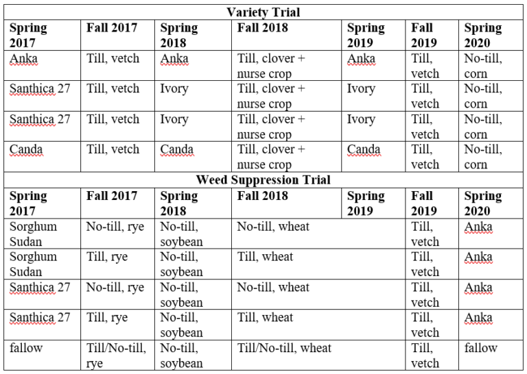 INDUSTRIAL HEMP TRIAL at the Rodale Institute – BioLogix