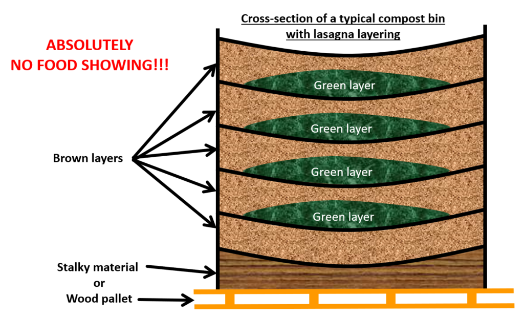 Backyard Composting Basics A Cheatsheet Rodale Institute