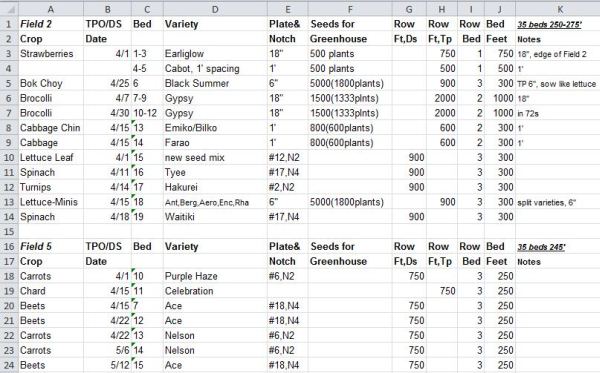 Organic Farming Cheatsheets - Rodale Institute