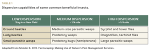 How to Plant Insectary Strips and Which Plants to Use - Rodale Institute