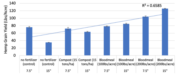 Industrial Hemp Trial: Year 3 Results - Rodale Institute