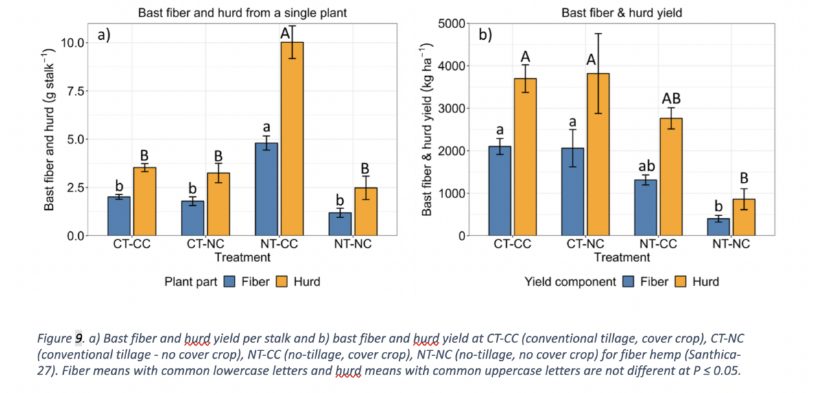 Growing Industrial Hemp as an Organic Cash Crop - Rodale Institute