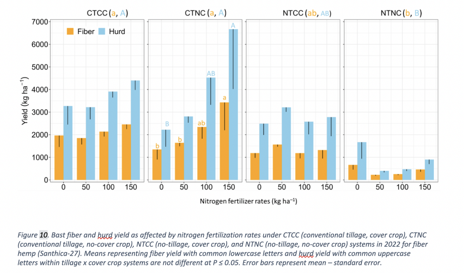 Growing Industrial Hemp as an Organic Cash Crop - Rodale Institute