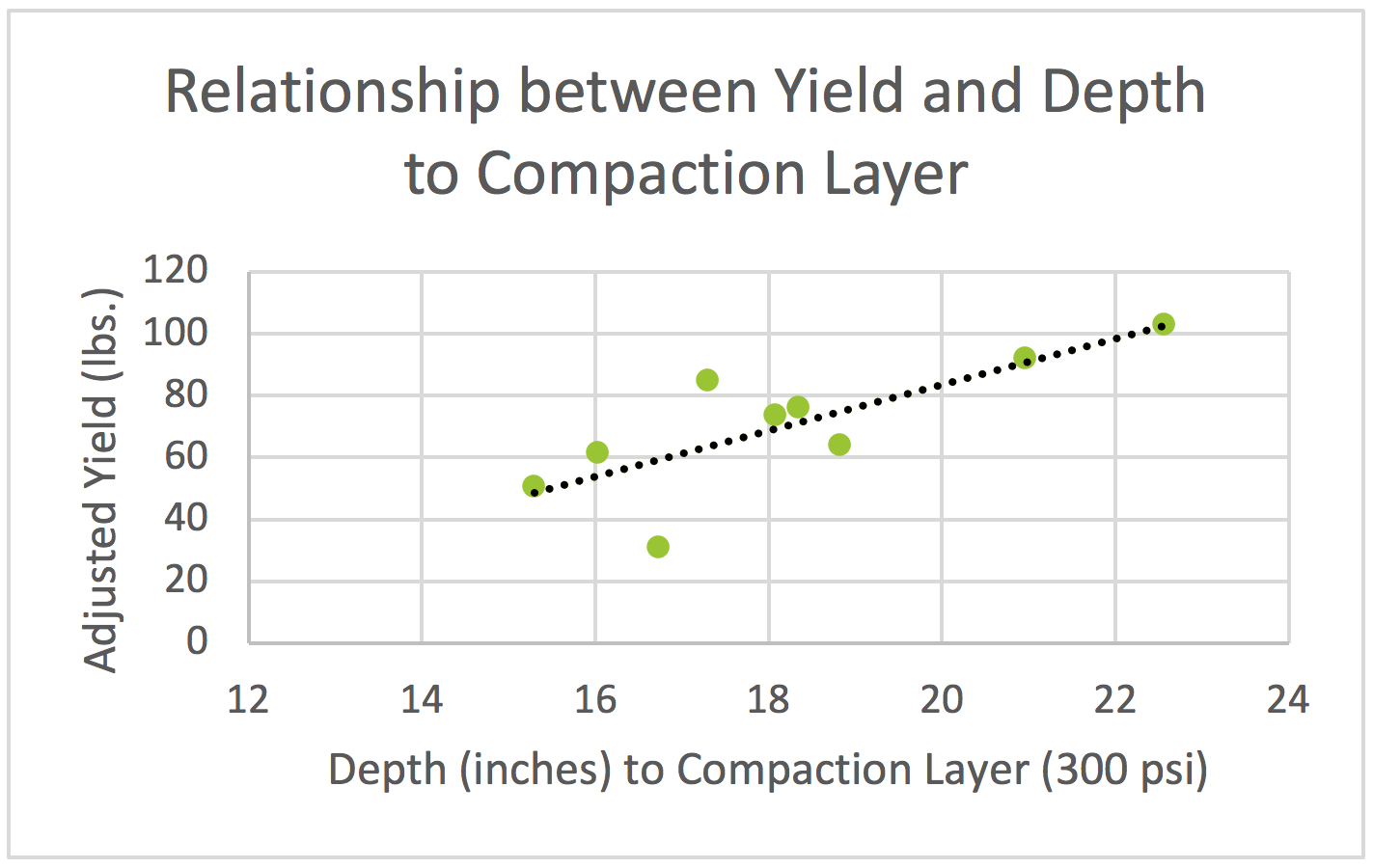 Reducing Compaction in Organic No-till Vegetable Production - Rodale ...
