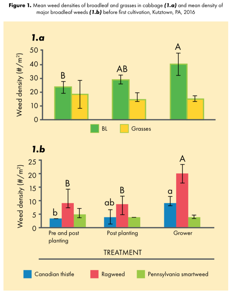 Chemically And Biologically Designed Compost Extract A Potential