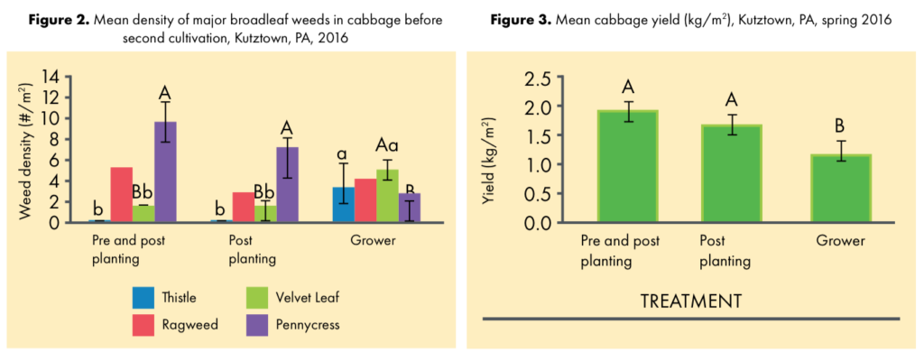 Chemically And Biologically Designed Compost Extract A Potential