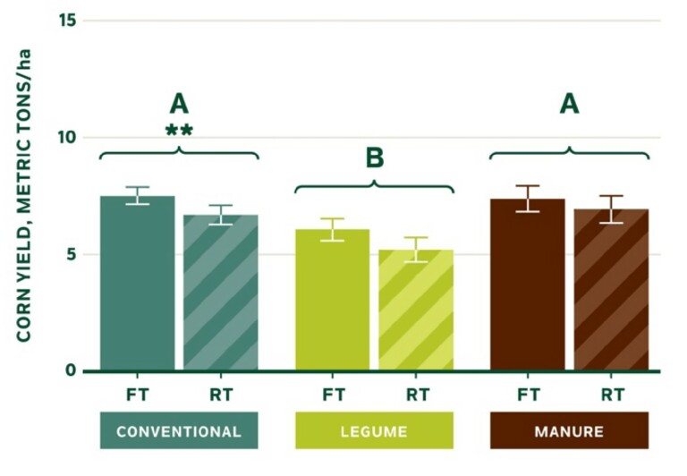 Farming Systems Trial - Rodale Institute