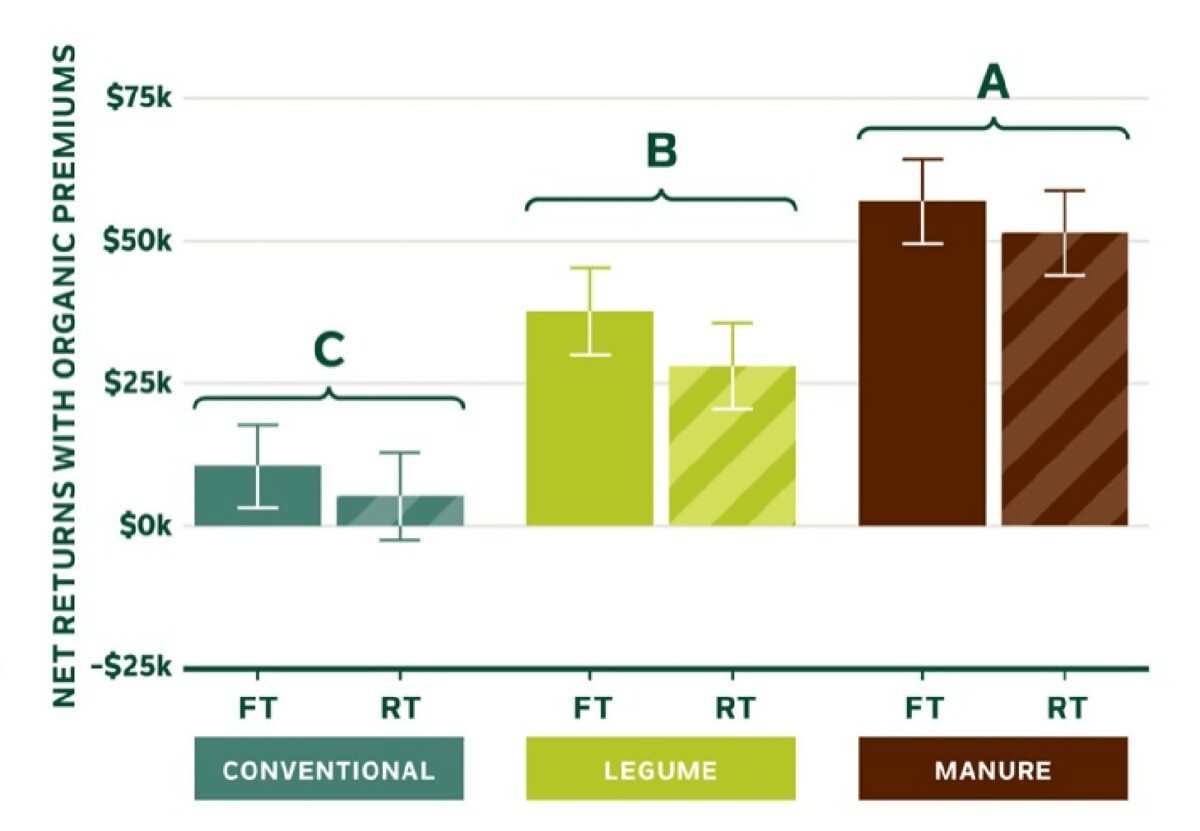 Farming Systems Trial - Rodale Institute